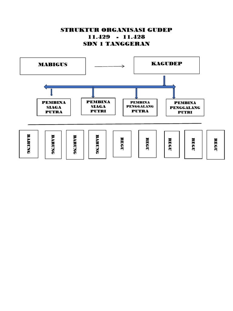 Struktur Organisasi Pramuka SDN 1 Tanggeran | PDF