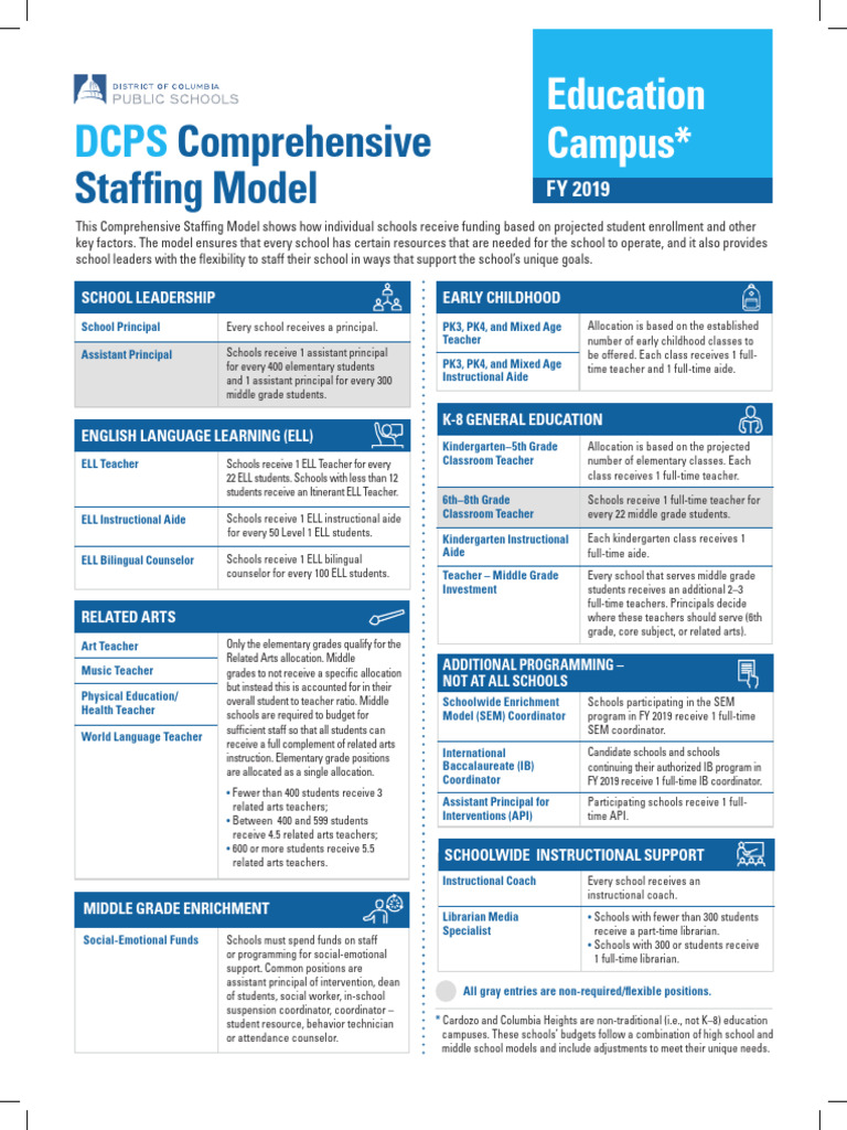 FY19 DCPS Comprehensive Staffing Model - EC | PDF | Special Education ...