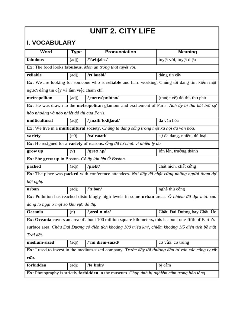 UNIT 2-Vocabs | PDF