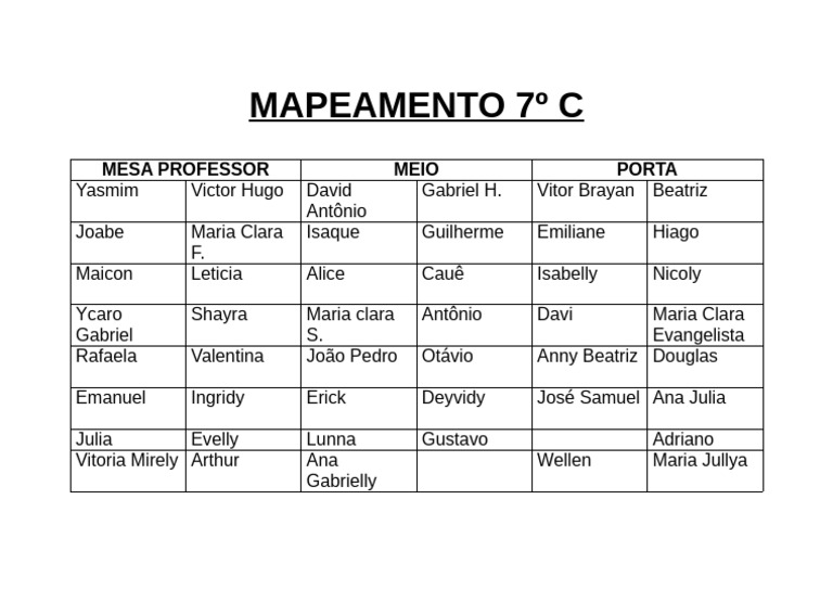 Mapeamento 7º C | PDF