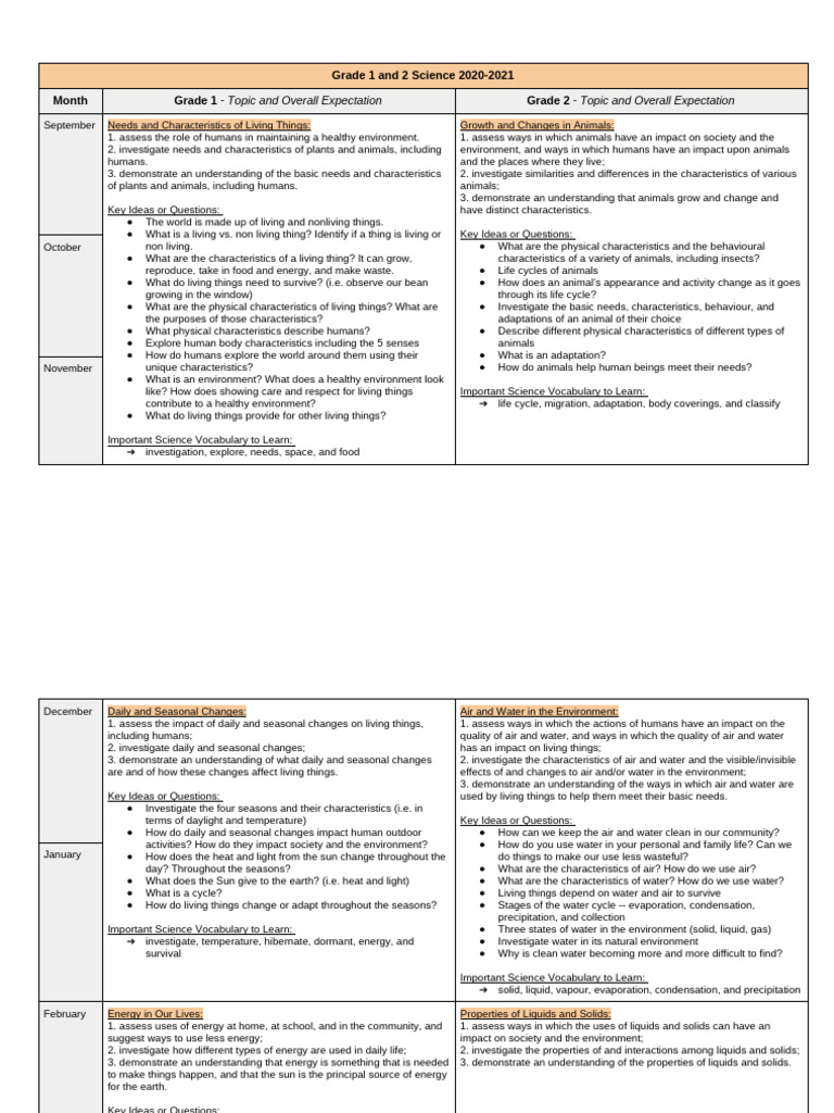 Topic and Overall Expectation Topic and Overall Expectation: Grade 1 ...