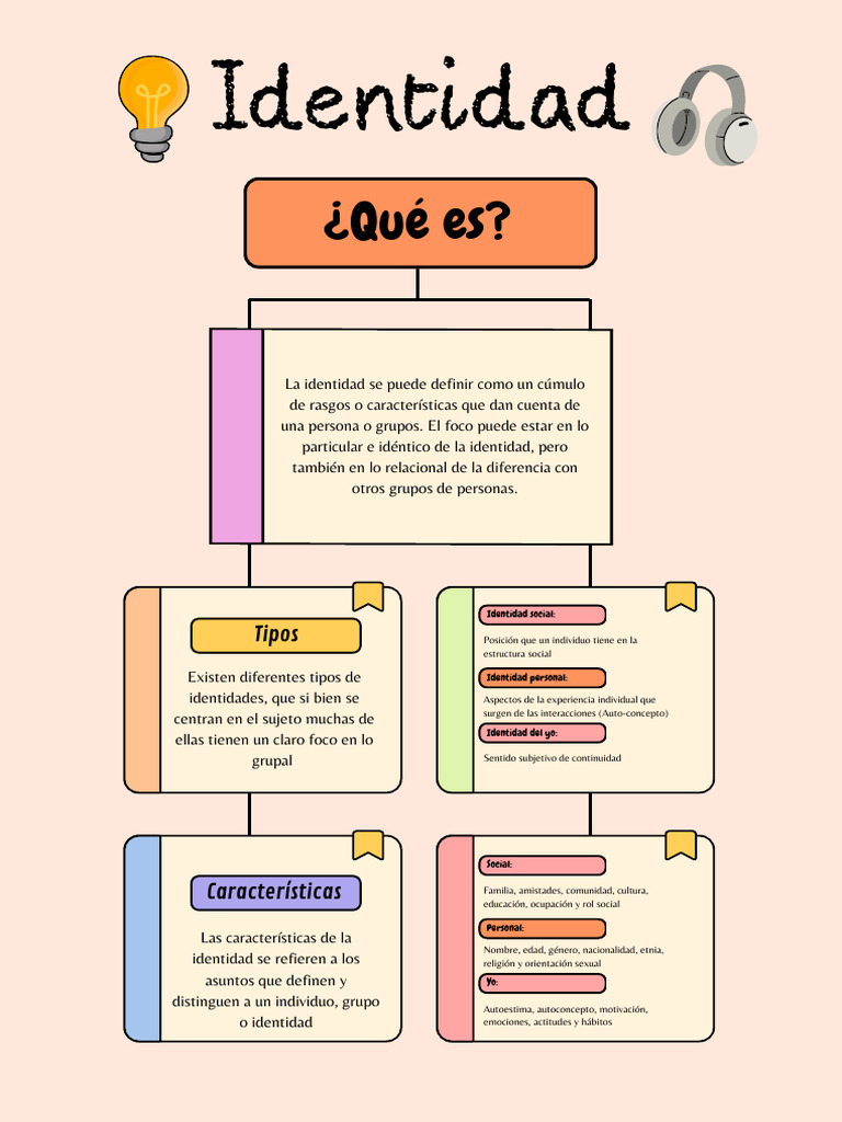 Orange Pastel Colorful Cute Mind Map - 20241031 - 115531 - 0000 | PDF