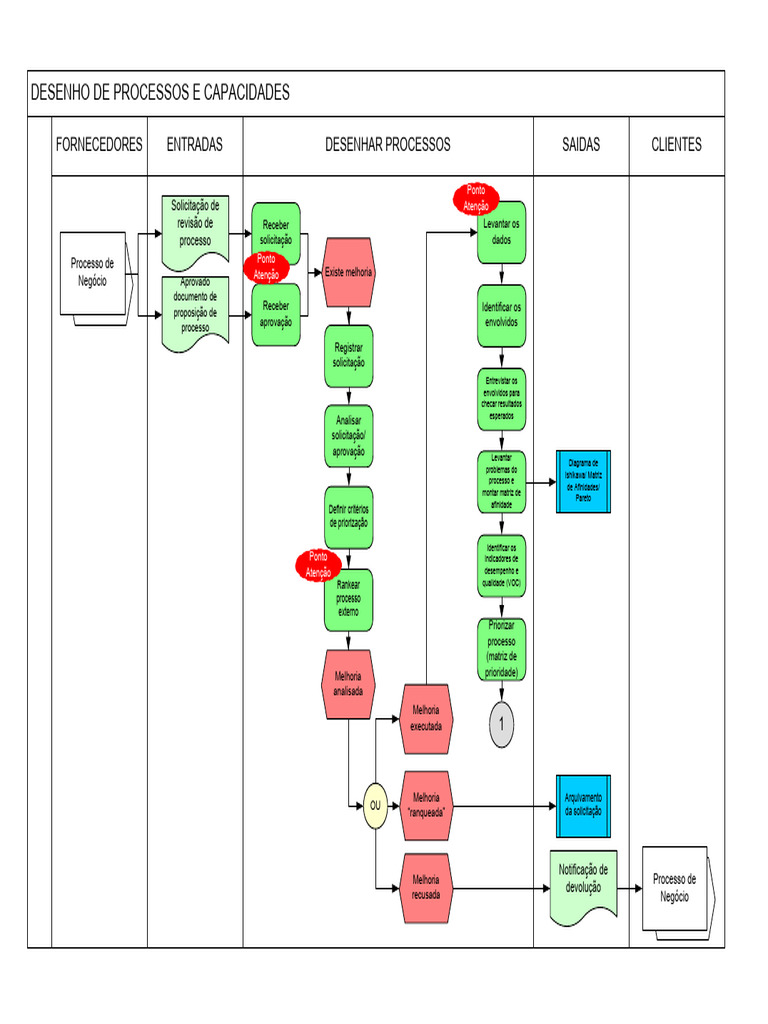 ART-SIPOC Desenho Processo | PDF | Informática