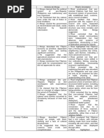 Similarities and Differences of Rizal and Morga's View On Filipino ...
