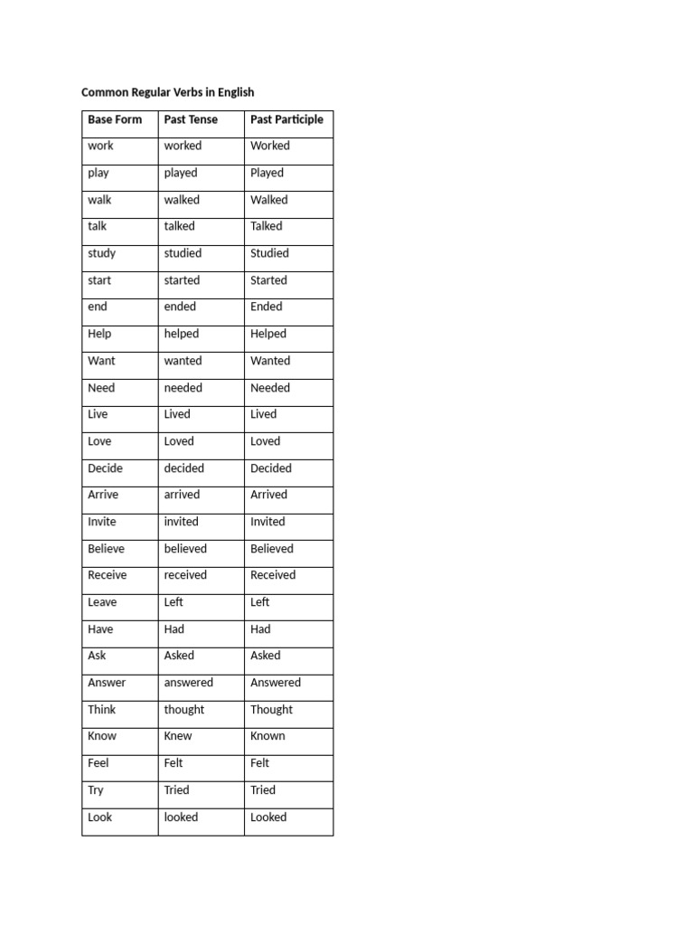 Common Regular And Irregular Verbs In English Pdf