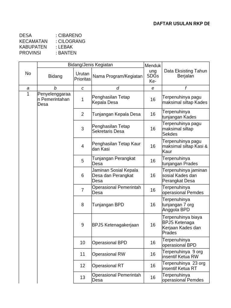 Daftar Usulan RKP Desa Tahun 2025 | PDF