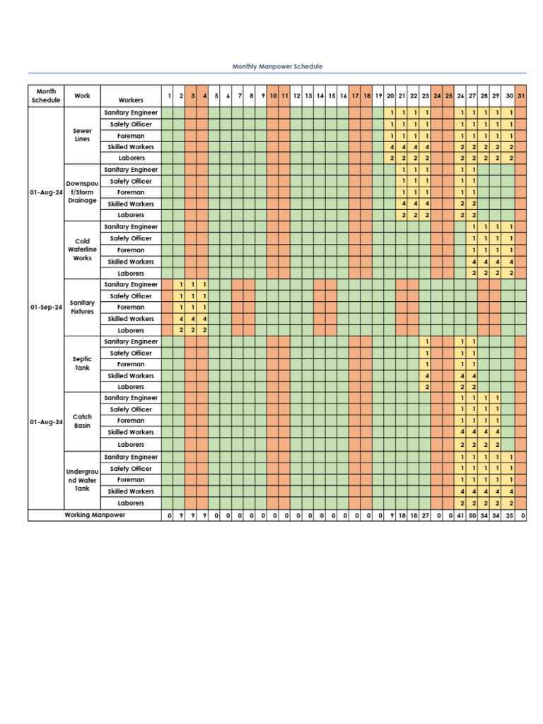 Monthly Manpower Schedule | PDF | Sanitation | Storm Drain