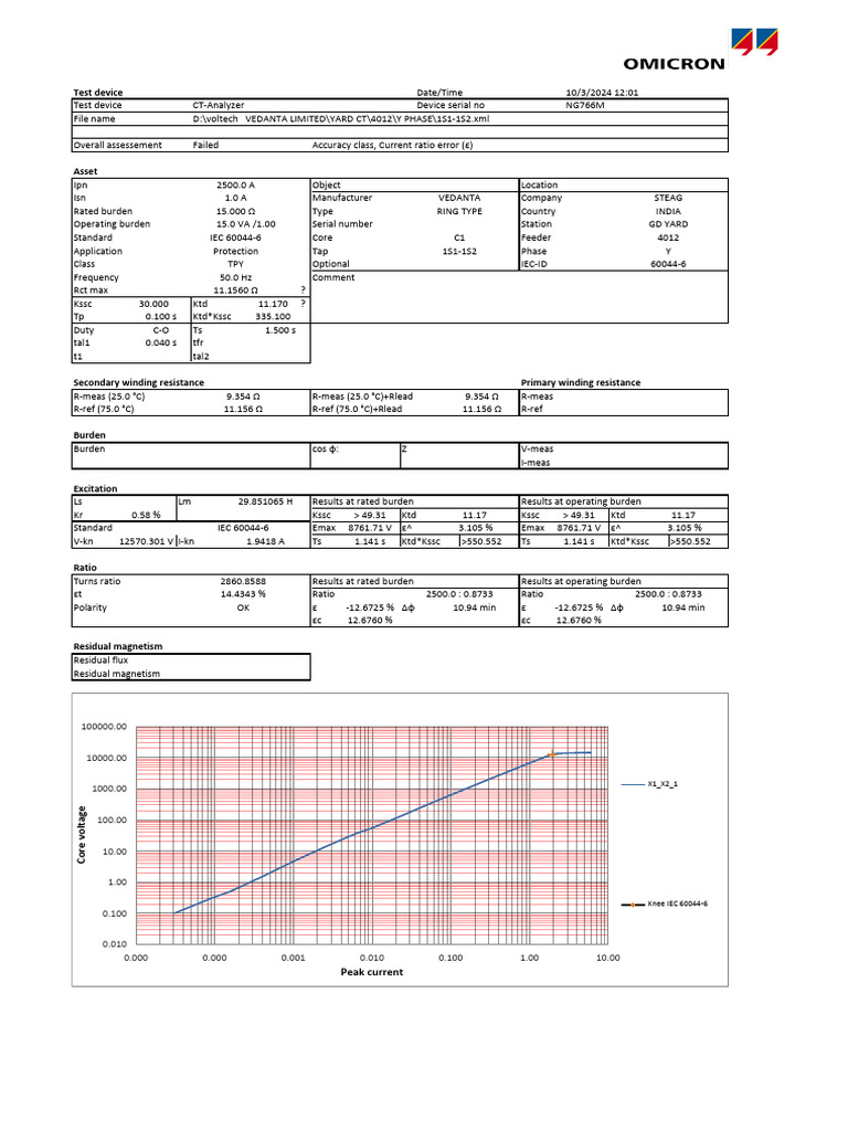 Test Device: Excitation | PDF | Physical Quantities | Electrical Equipment