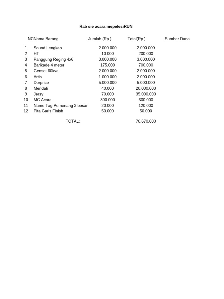 Rab Sie Acara MepelesiRUN | PDF