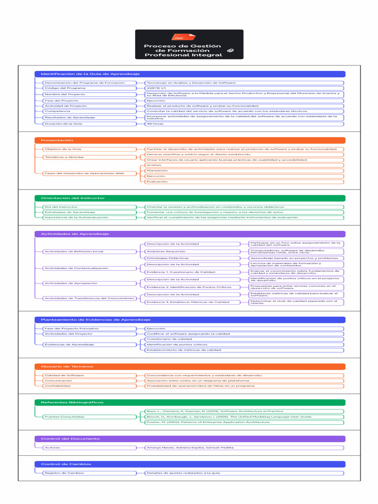 Proceso de Gestión de Formación Profesional Integral | PDF | Software | Ingeniería de software