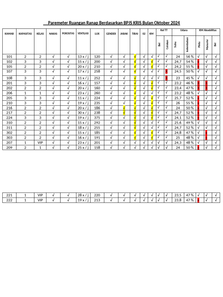 Paremeter Ruangan Ranap Berdasarkan KRIS | PDF