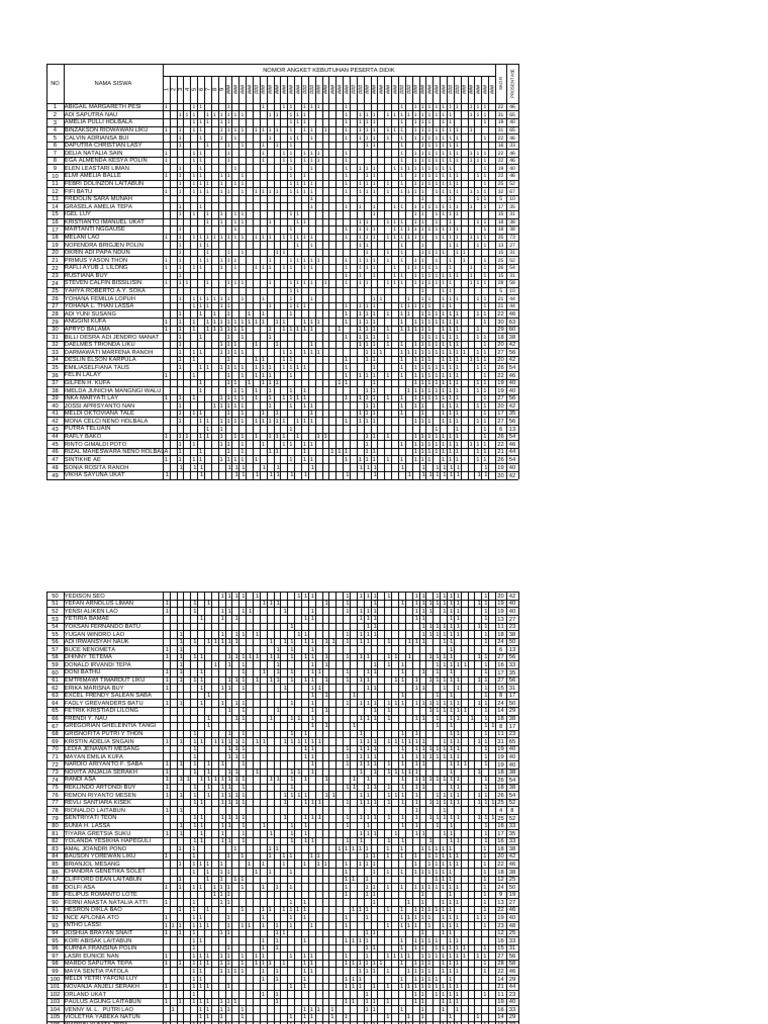 Rekapitulasi Akpd 2022 | PDF