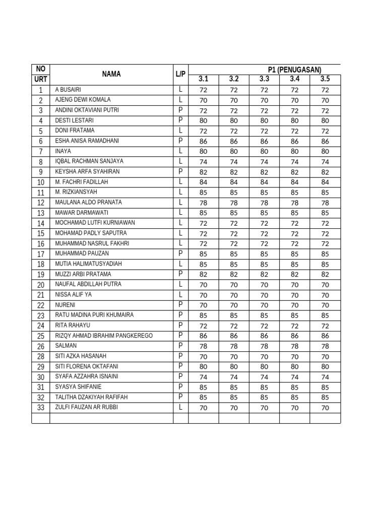 Rekapan Nilai Kelas 8B Ipa | PDF