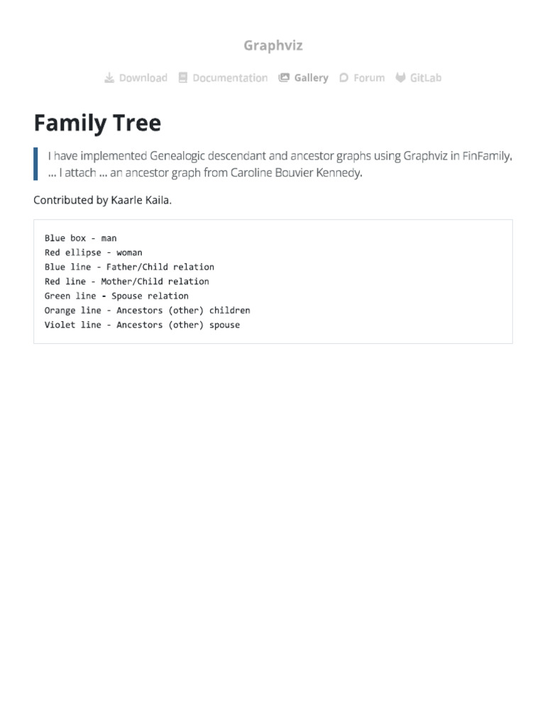 GenealogyTree Graphviz | PDF