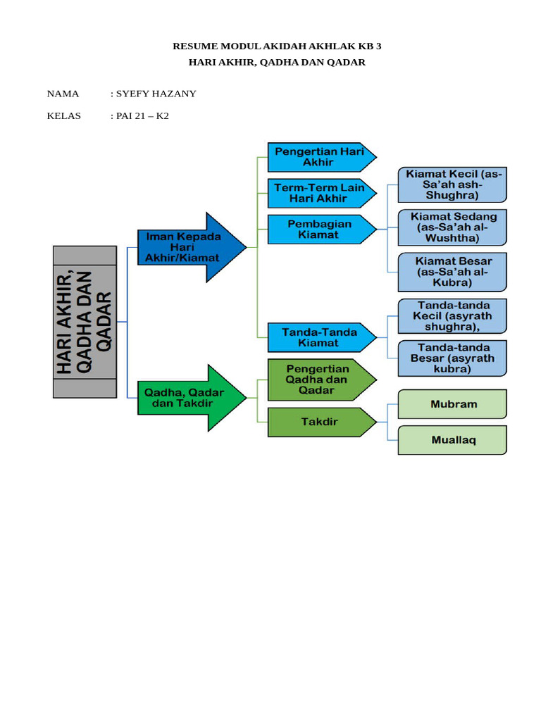 Resume Modul Akidah Akhlak KB 3 | PDF