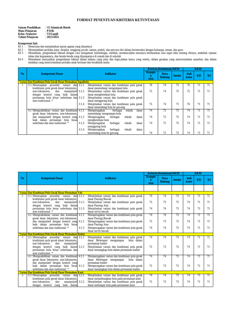 KKM PJOK Kelas 6 Semester 1 | PDF