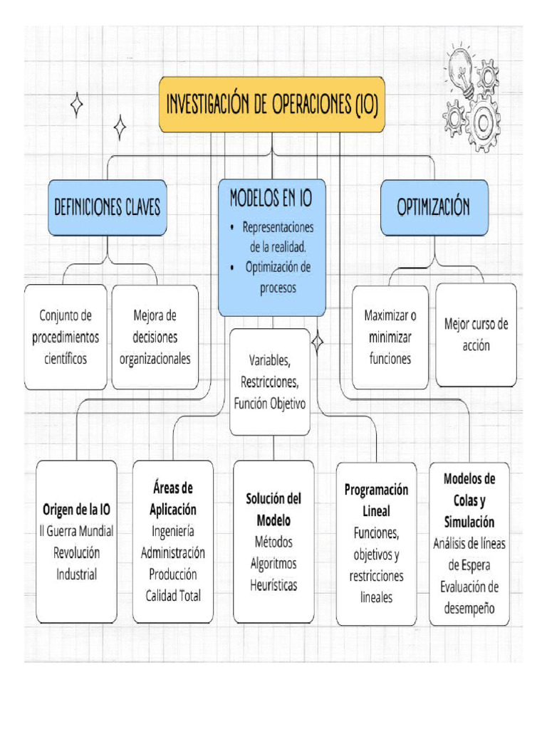 Mapas Conceptuales | PDF