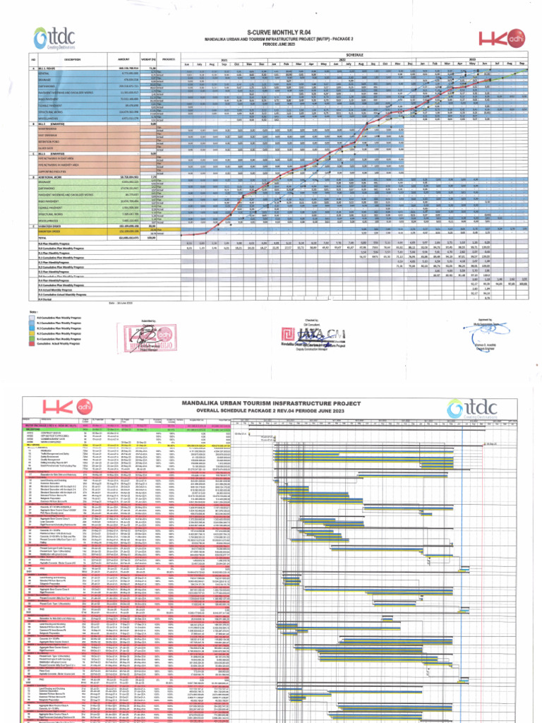 Monthly Primavera Schedule Month 25 | PDF