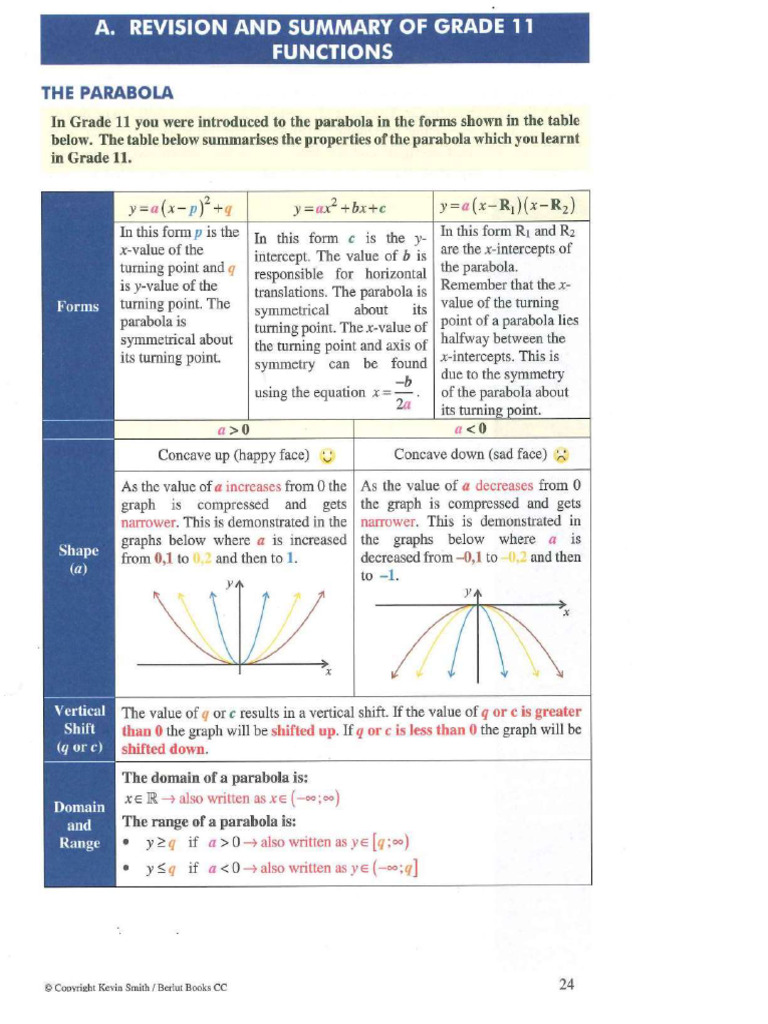 Grade 12 Fuction Revision | PDF
