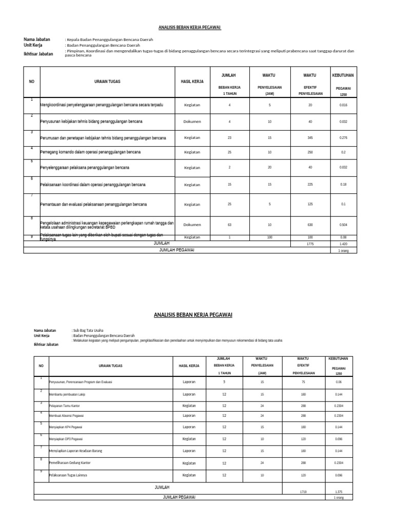 Analisis Beban Kerja | PDF