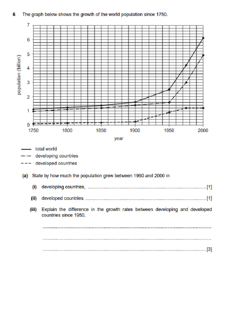 Population Assignment 2 | PDF