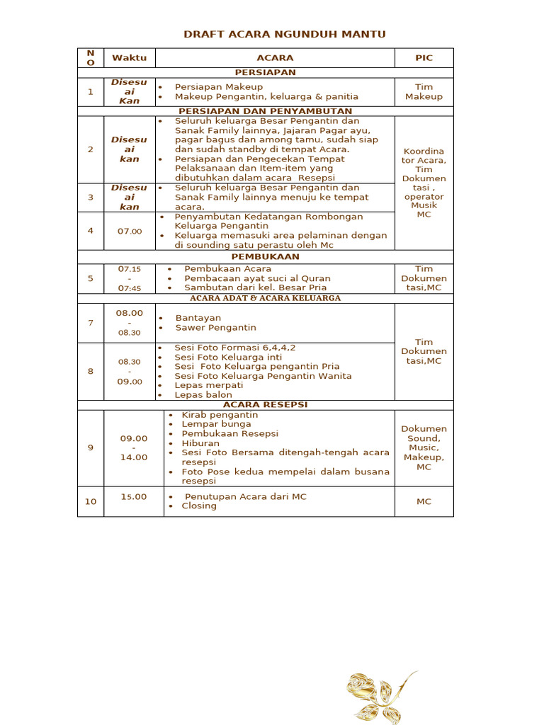 Draft Acara Ngunduh Mantu TGL 10 Agustus | PDF