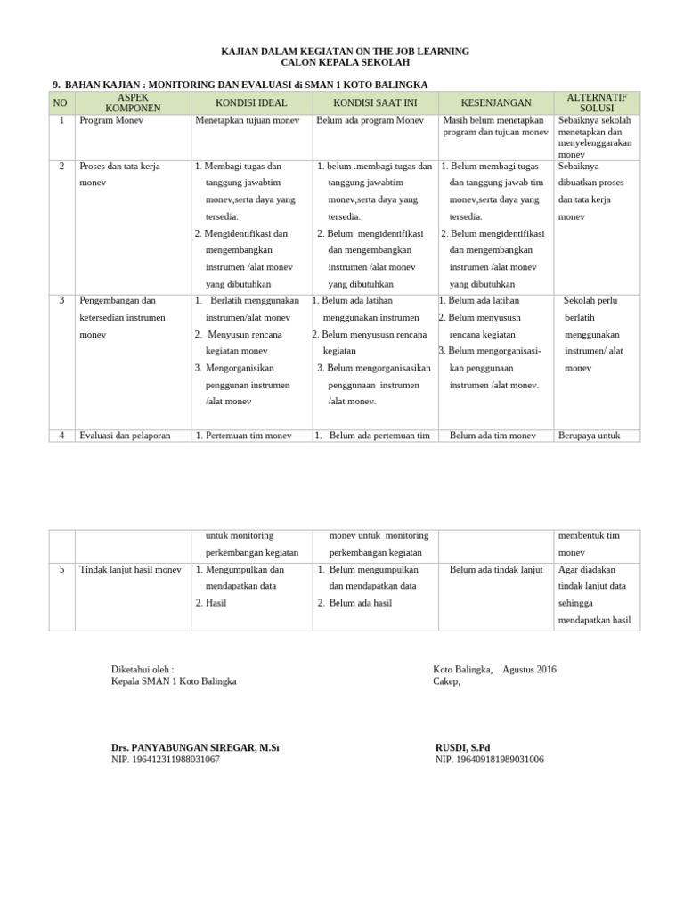 Monitoring dan Evaluasi Monev di SMAN 1 Koto Balingka | PDF