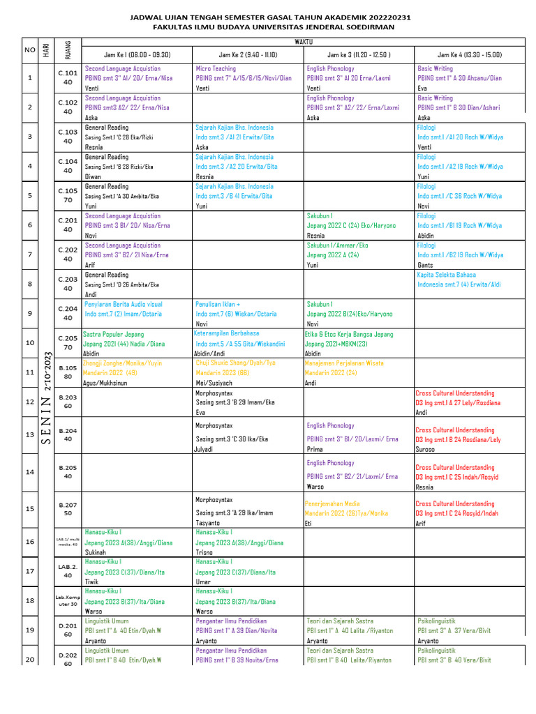 UTS2041 (1) | PDF | Human Communication | Linguistics