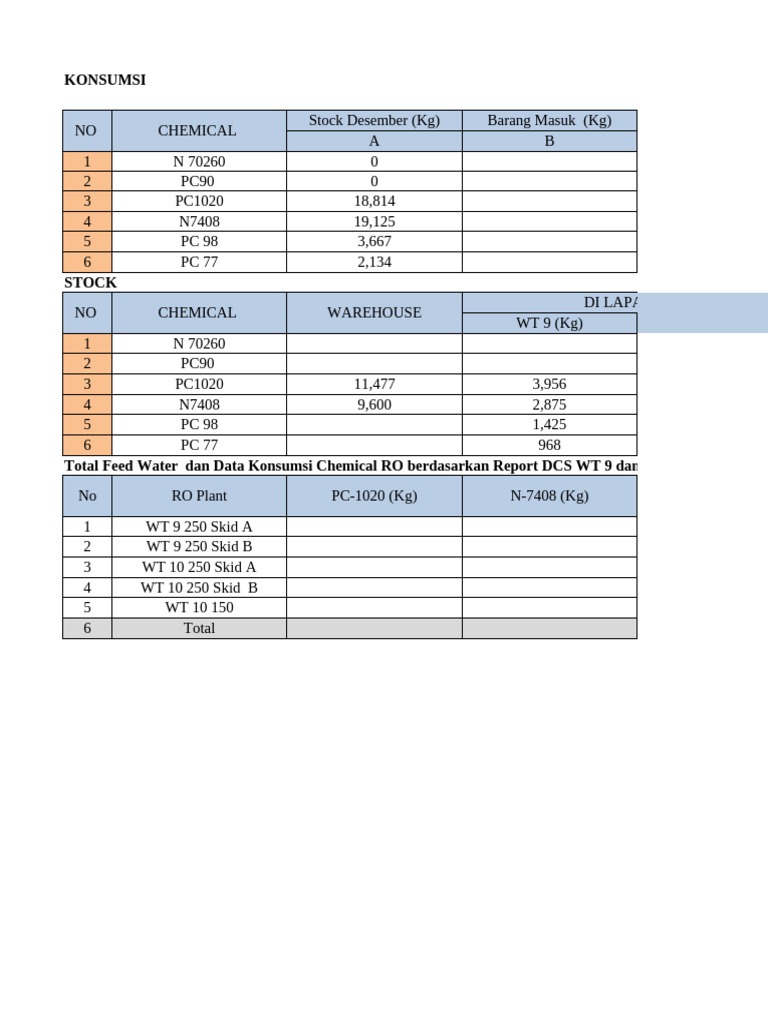Stock Opname Chemical RO January 2024 | PDF
