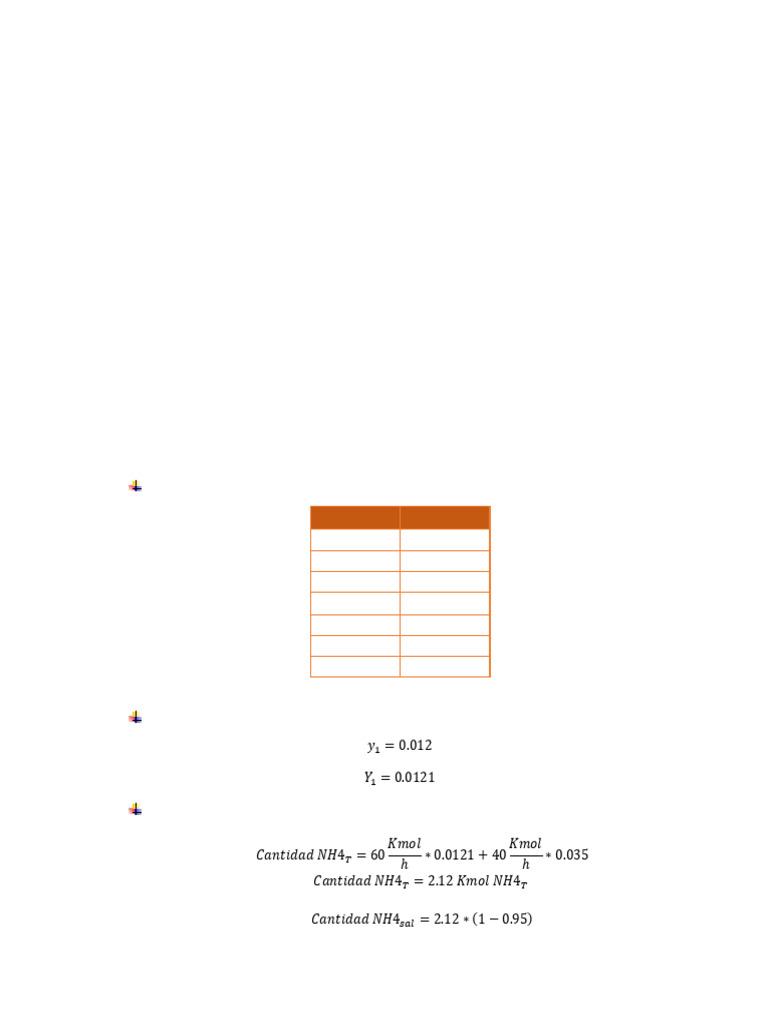 Solucionario Primer Parcial Ind 636 | PDF | Absorción (Química) | Humedad