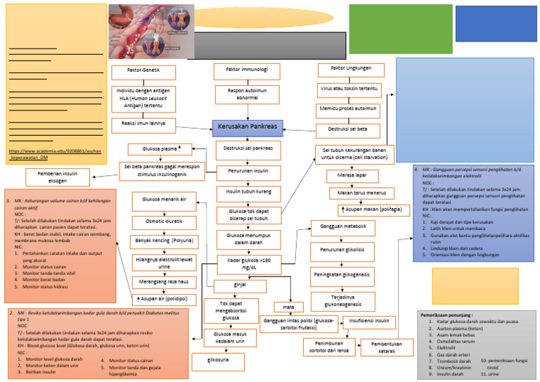 Woc Juvenile Diabetes | PDF