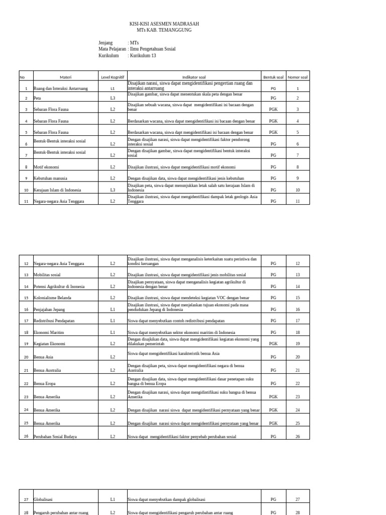 Kisi Kisi Am Ips 2024 | PDF