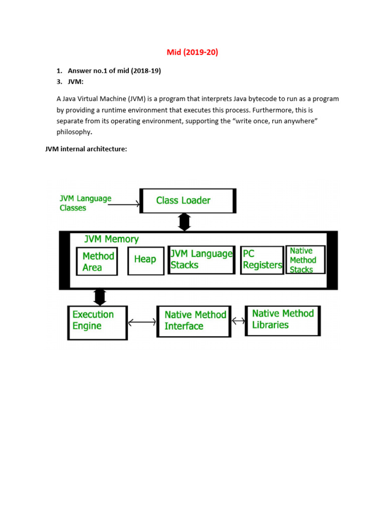 JVM and Inheritance Explained | PDF | Art | Computers