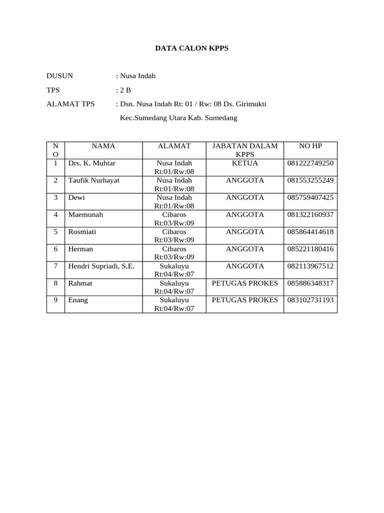 Data Calon KPPS | PDF
