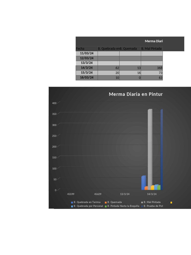 Univial 3746 | PDF