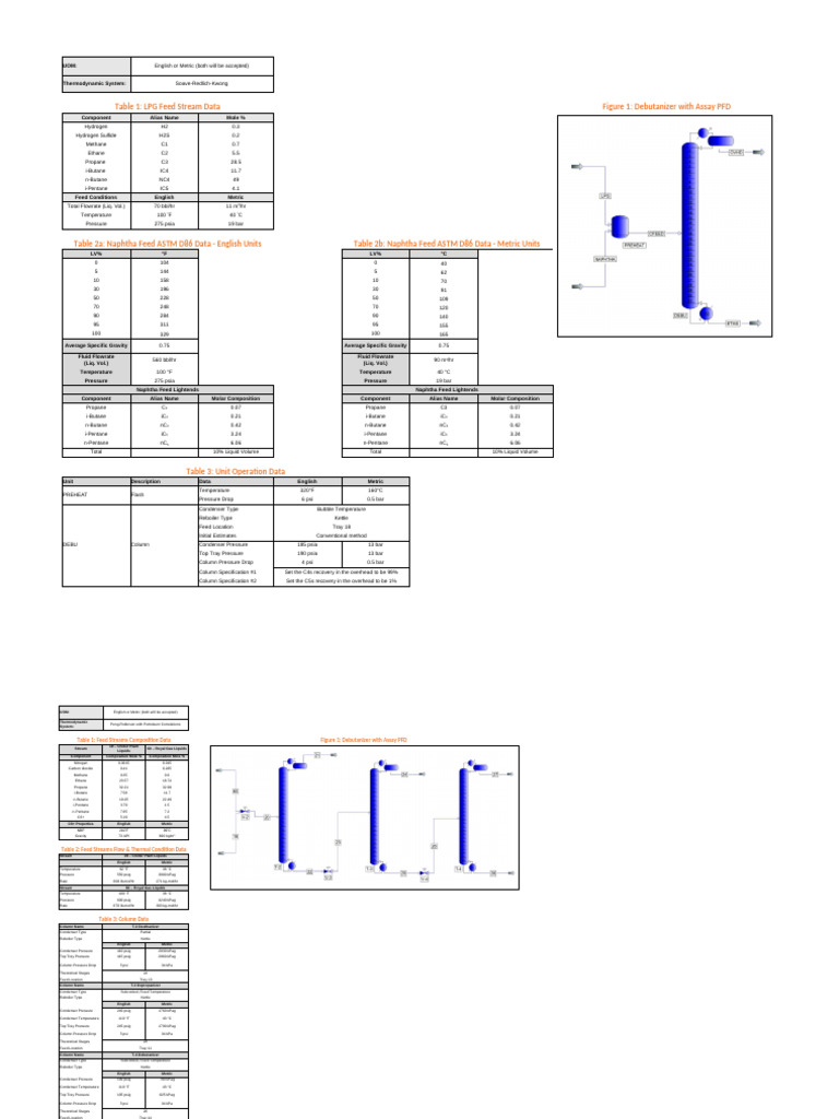 GettingStarted - Light Ends Fractionation Train | PDF | Pressure | Liquids