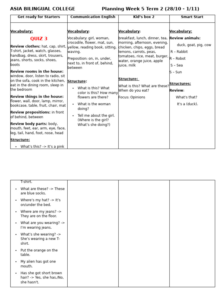 Báo bài term 2 week 5 | PDF