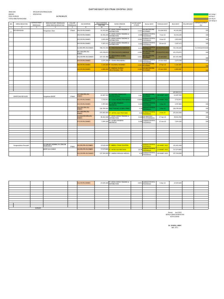 Bast 2022 Rekap | PDF