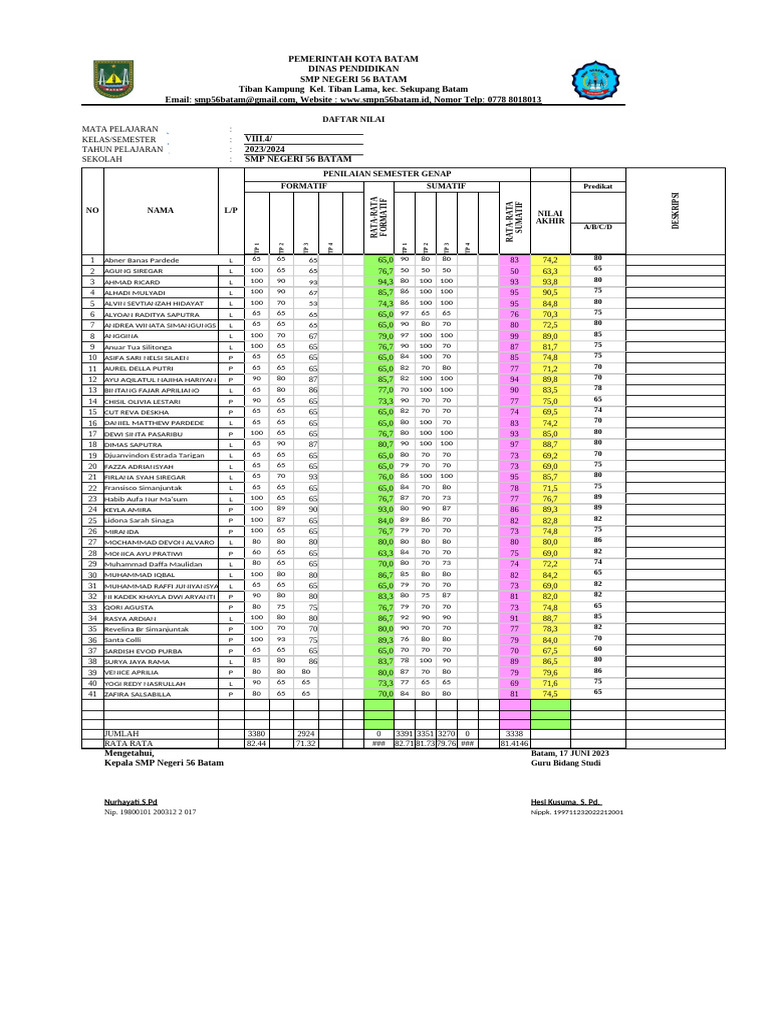 Instrumen Penilaian Formatif Dan Sumatif | PDF