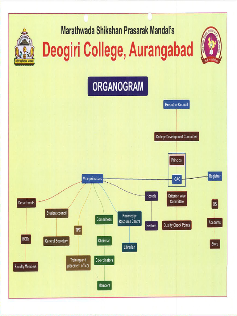 Organogram | PDF
