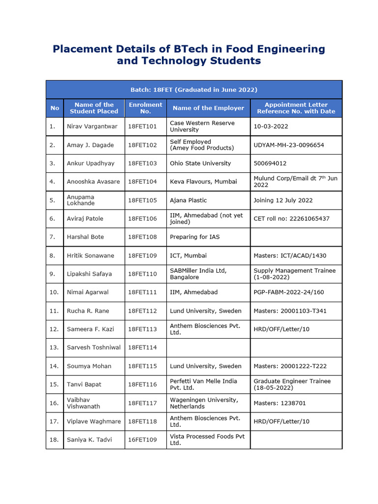 BTech Placement Details | PDF