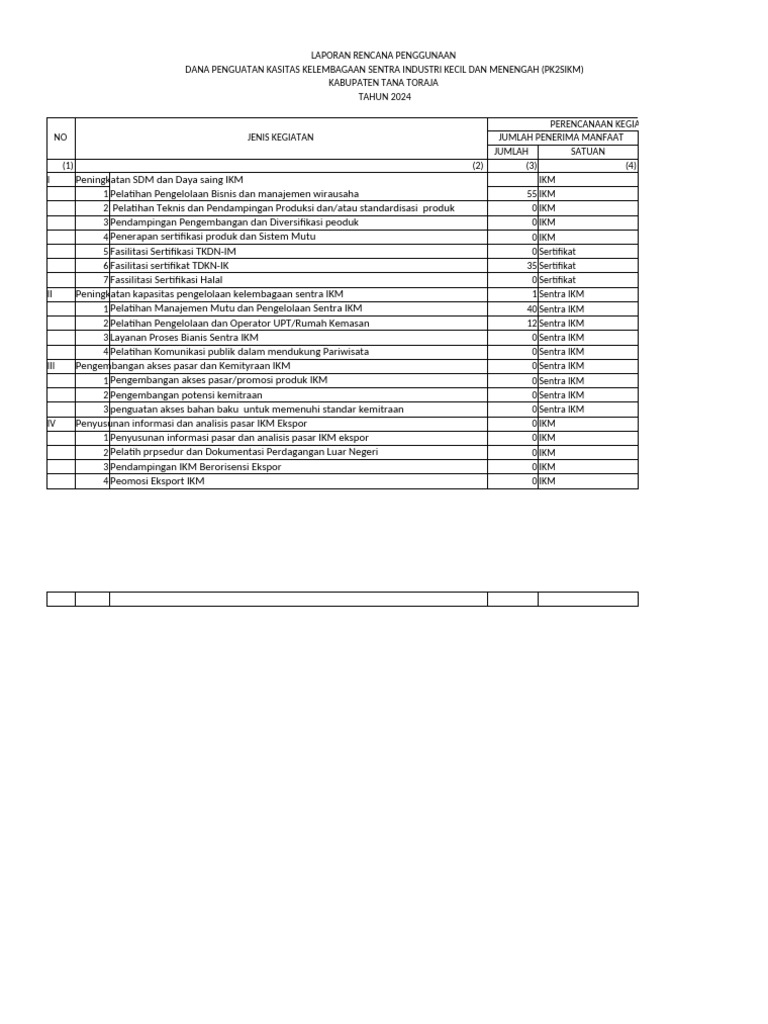 Laporan Kegiatan Dak NF 2024 Realisasi | PDF