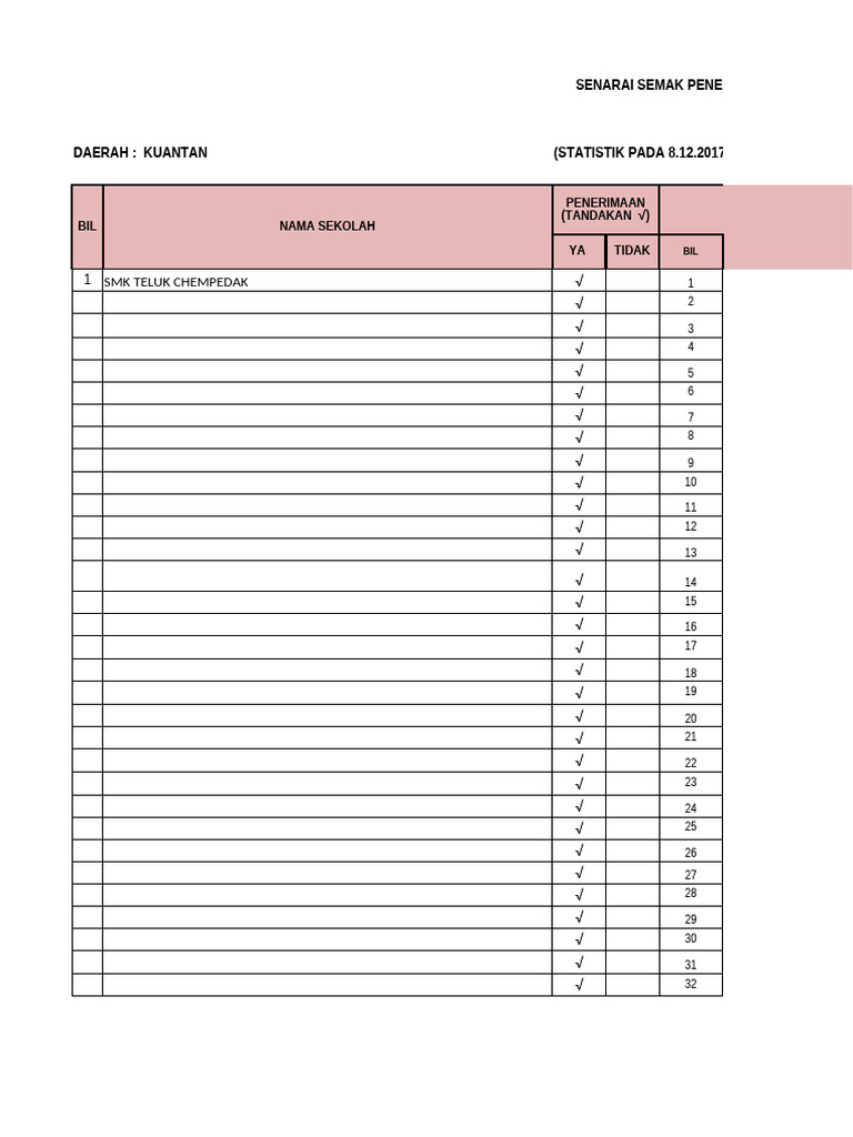 Format Laporan BTB Kosong | PDF