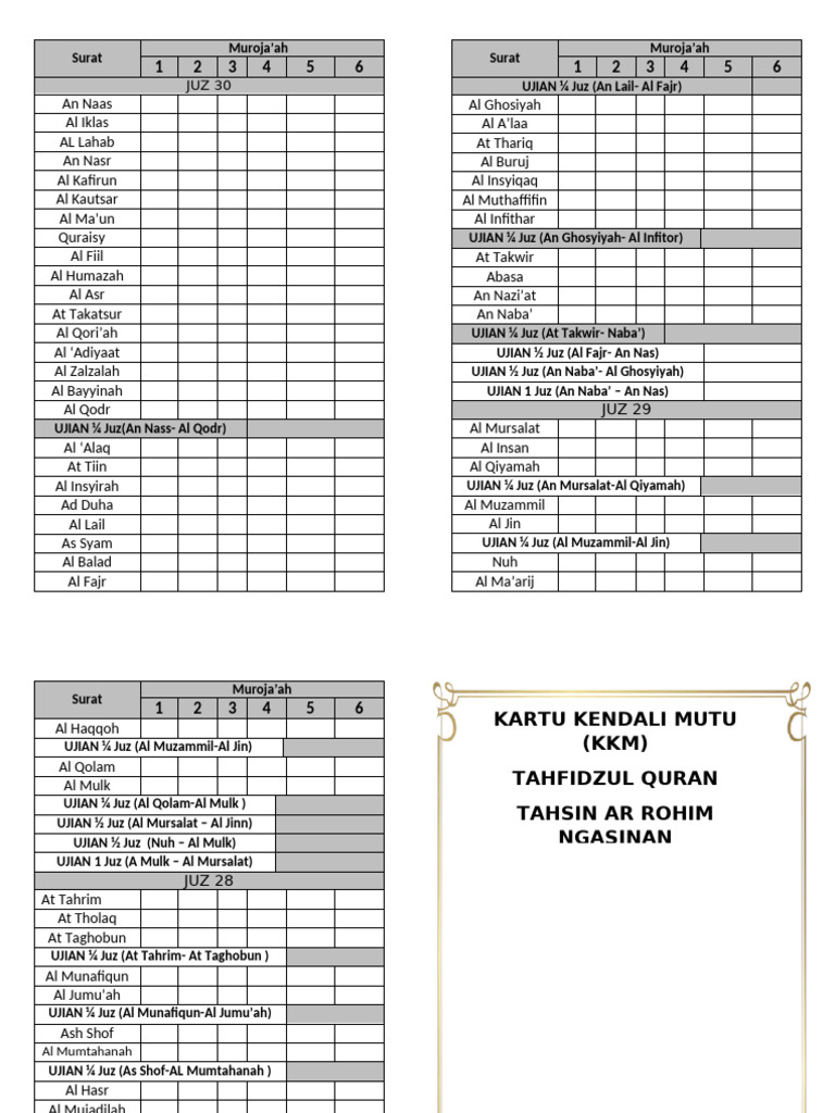 Kartu Murojaah Tahfidz | PDF