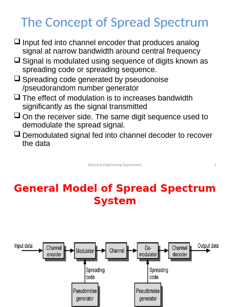 Fhss TX RX Fast and Slow Fhss | PDF | Modulation | Radio Technology