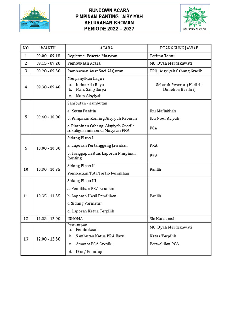 Rundown Acara PRA | PDF