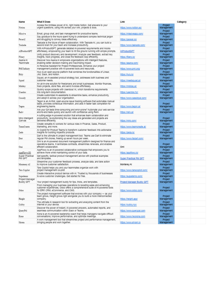 Project Management AI Tools (32 Tools) | PDF | Artificial Intelligence ... Project Management AI Tools (32 Tools) | PDF | Artificial Intelligence ...