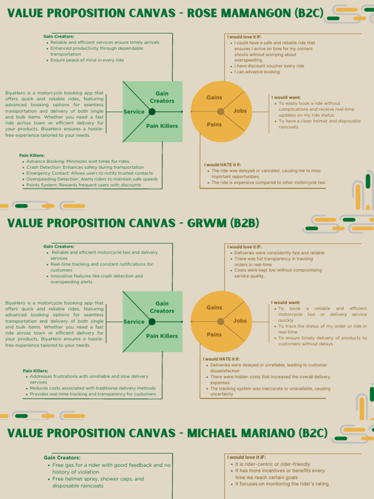 Tech 101-Ce31s6-Group 3-Value Proposition Canvas | PDF | Tax Deduction | Business