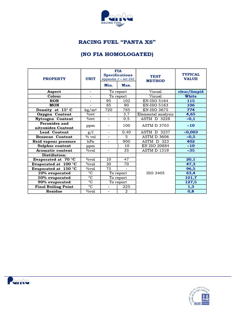 Technical Data Sheet PANTA XS | PDF