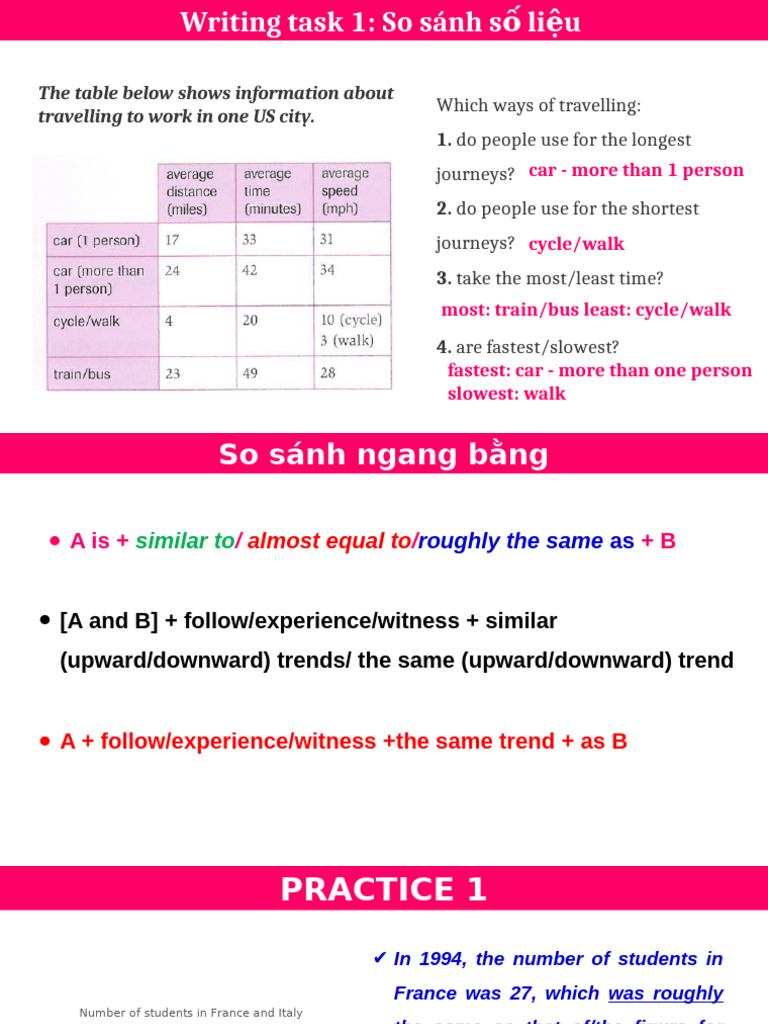 Commuting Trends in Houston, Texas | PDF | Transport
